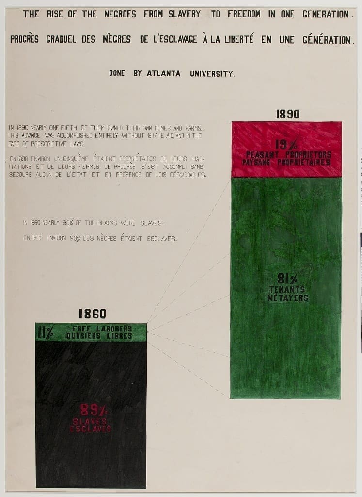 (Re)presenting the Color Line as Told By Du Bois’s Data Portraits ...